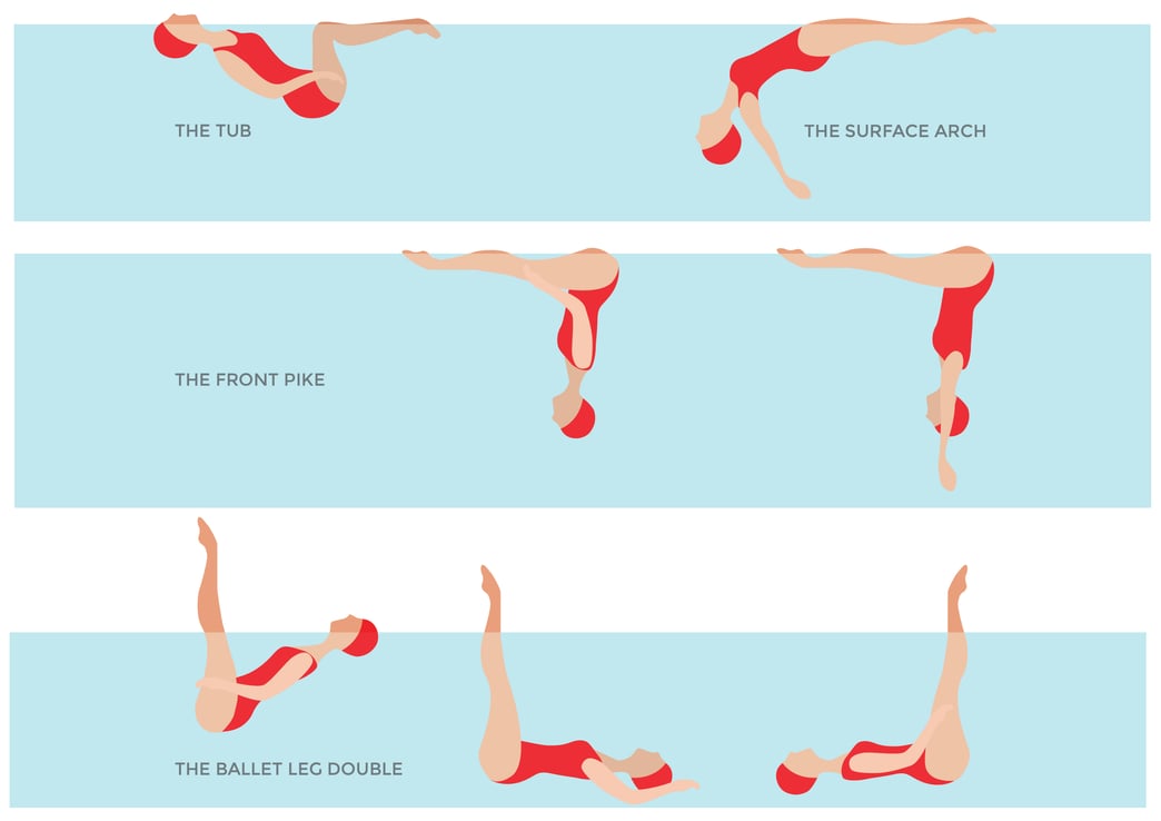 Simple Synchronised Swimming positions to master - ActiveSG